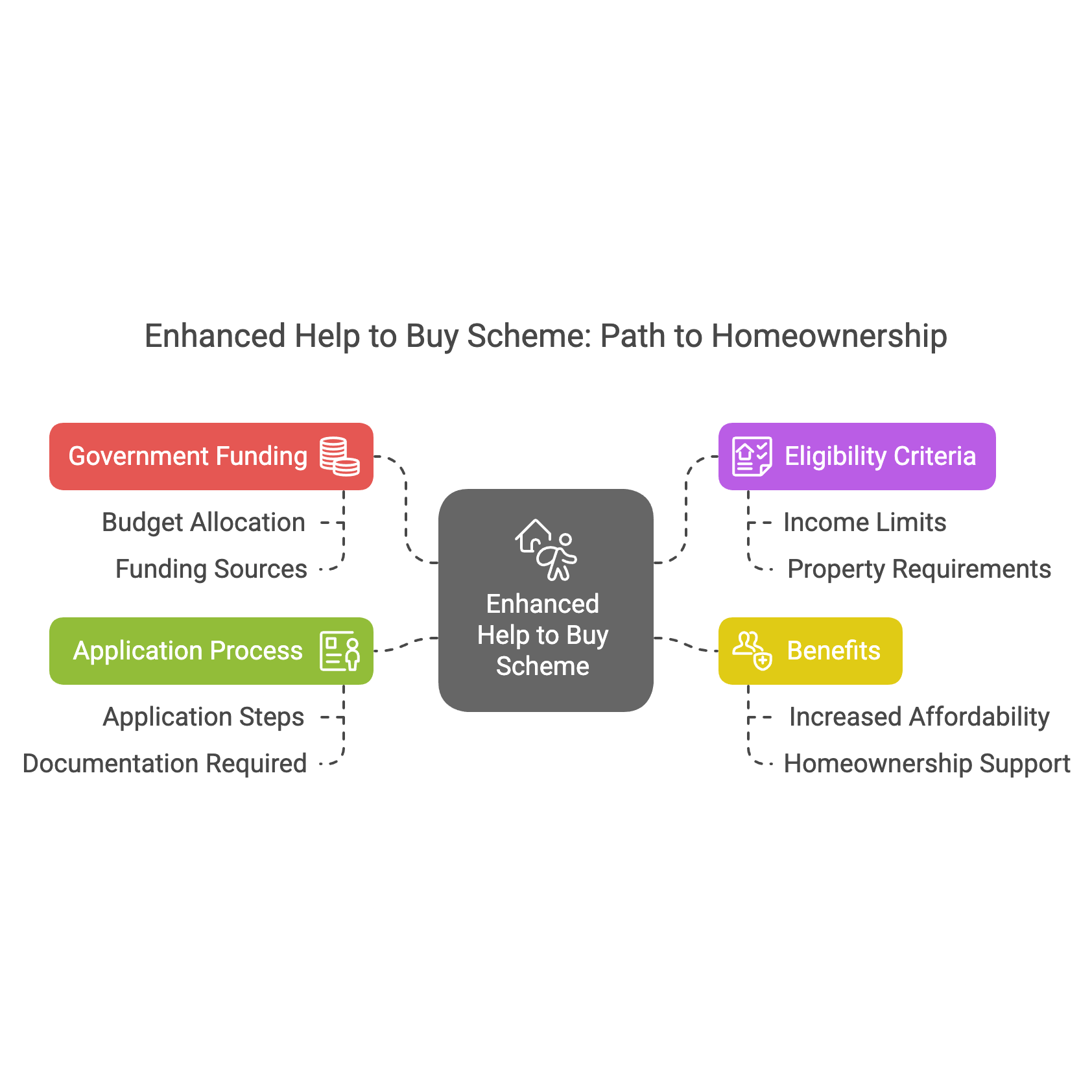 Federal Budget 2025: How the Enhanced Help to Buy Scheme Can Boost Your ...